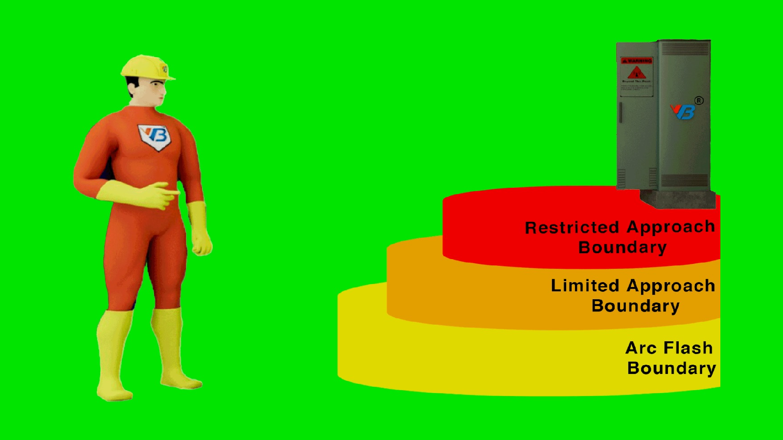 Arc Flash Risk Assessment|Arc Flash Analysis Study Consultants|NFPA 70E