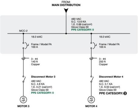 Relay Coordination Studies | Relay Protection Coordination Services | Protection Relay in Power ...